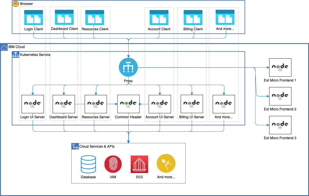 Tony Erwin's Tech Blog