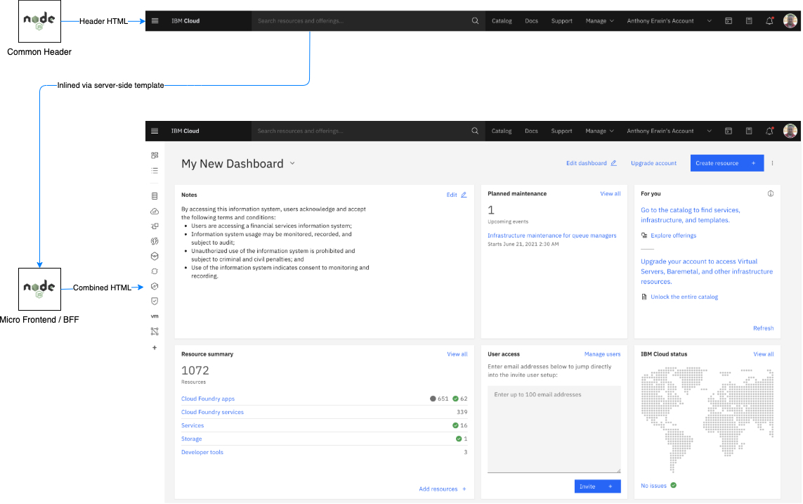 Evolving the IBM Cloud Console with Microservices: A Node.js Success Story – Tony Erwin's Tech Blog